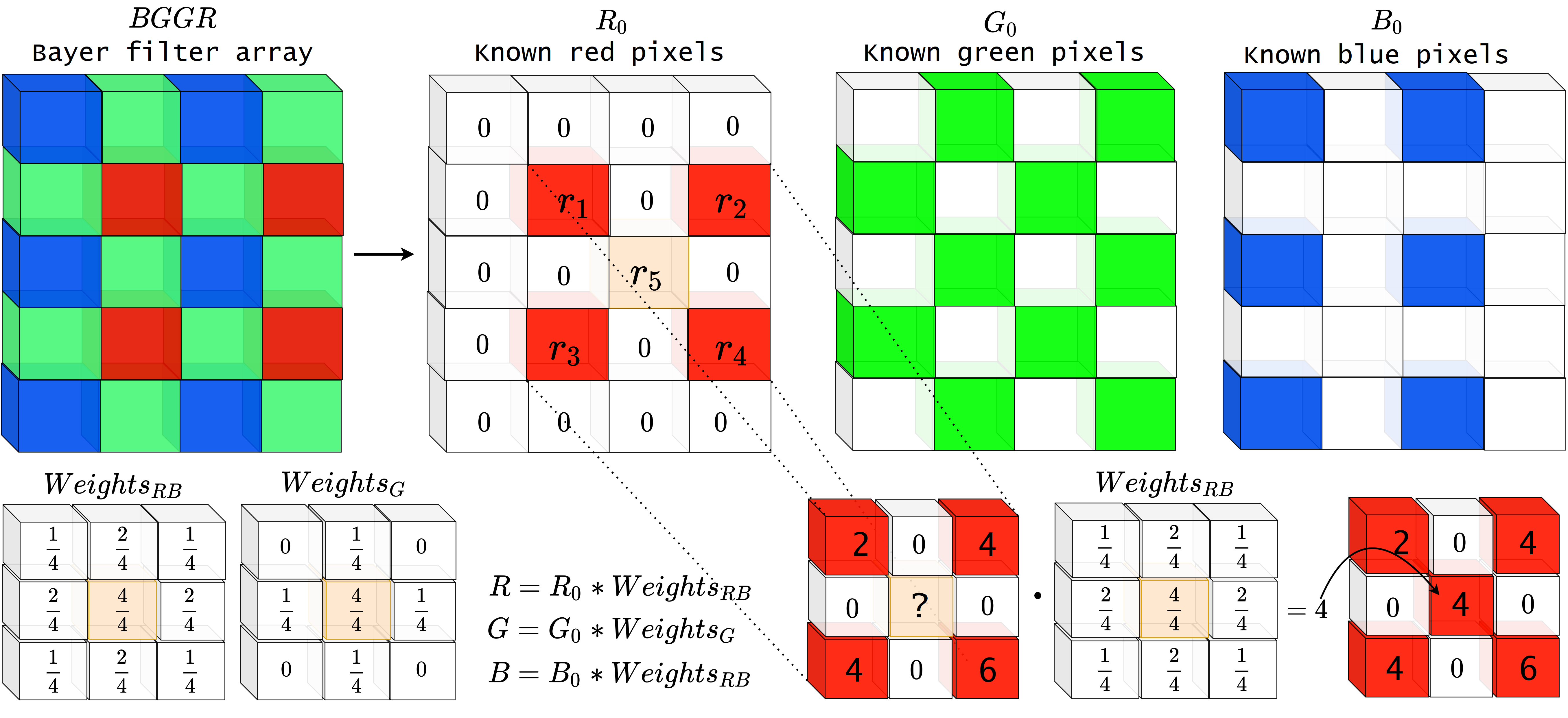 24 How To Pre Process A Color Filter Array From Sensors To Analysis